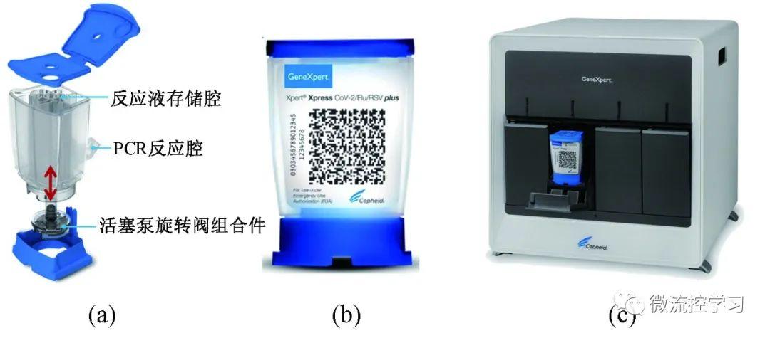 便携式全集成核酸检测（分子POCT）的系统性学习 - 知乎