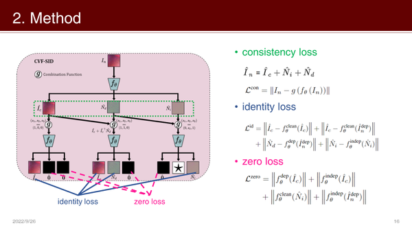 【自监督去噪系列六】CVF-SID 通过从图像中分离噪声的自监督图像去噪的循环多变量函数 (CVPR'2022) - 知乎