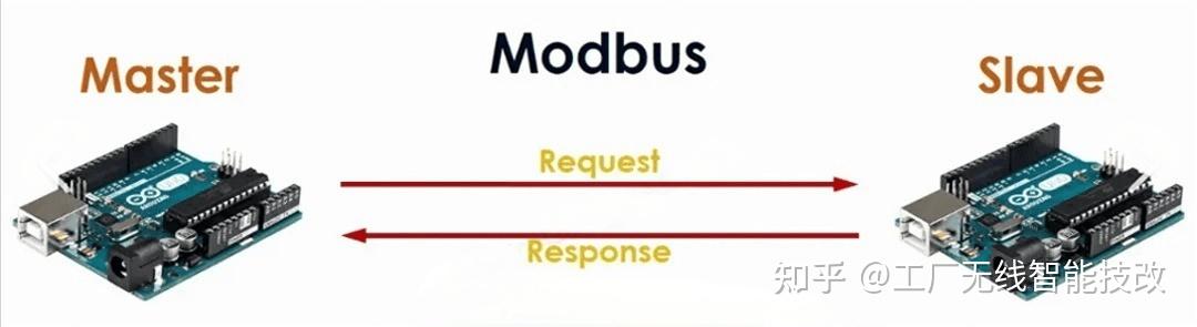 Modbus的双重角色，Modbus主站和从站的特点和区别 - 知乎