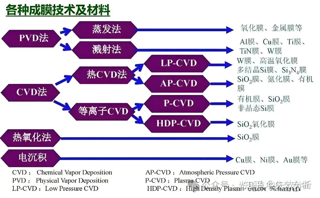 一文读懂PVD和CVD：半导体薄膜沉积关键技术 - 知乎