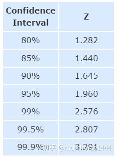 95%CI和95%PI - 知乎