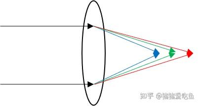 ISP——LSC(Lens Shading Correction) - 知乎