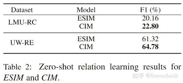 zero-shot relation extraction论文阅读 - 知乎
