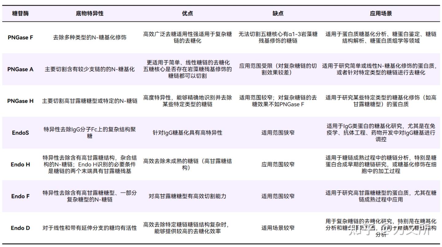 干货！全面解读PNGase F：从原理到应用，一文掌握（上） - 知乎