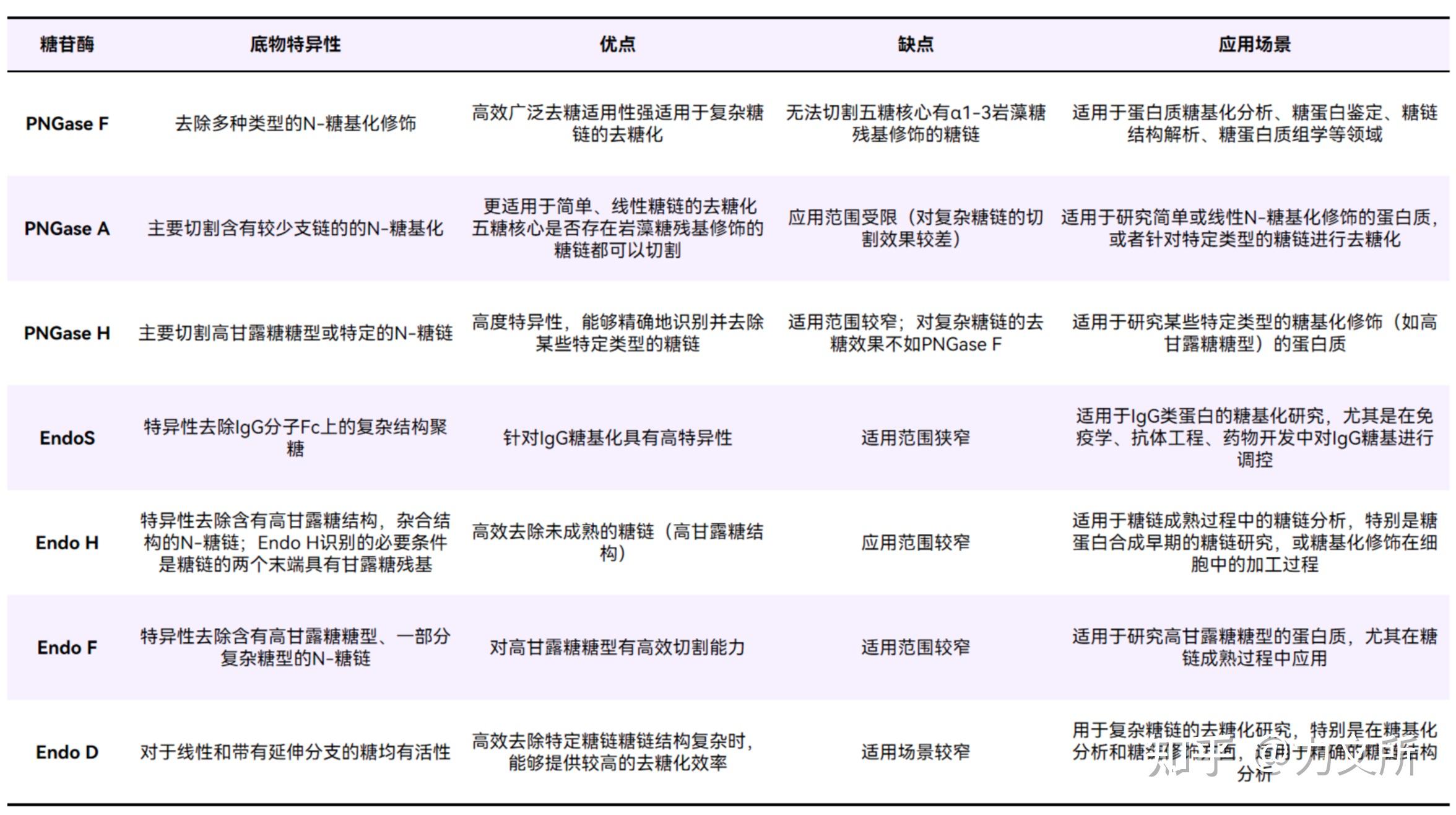 干货！全面解读PNGase F：从原理到应用，一文掌握（上） - 知乎