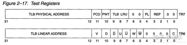 386 TLB 测试寄存器 - 知乎