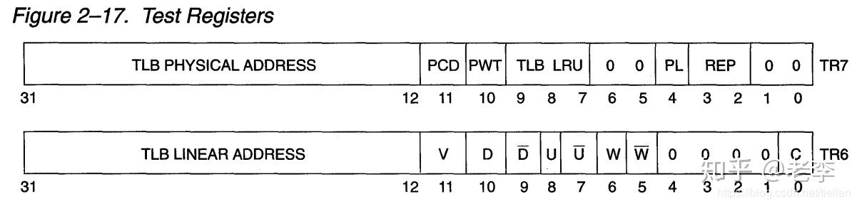 386 TLB 测试寄存器 - 知乎
