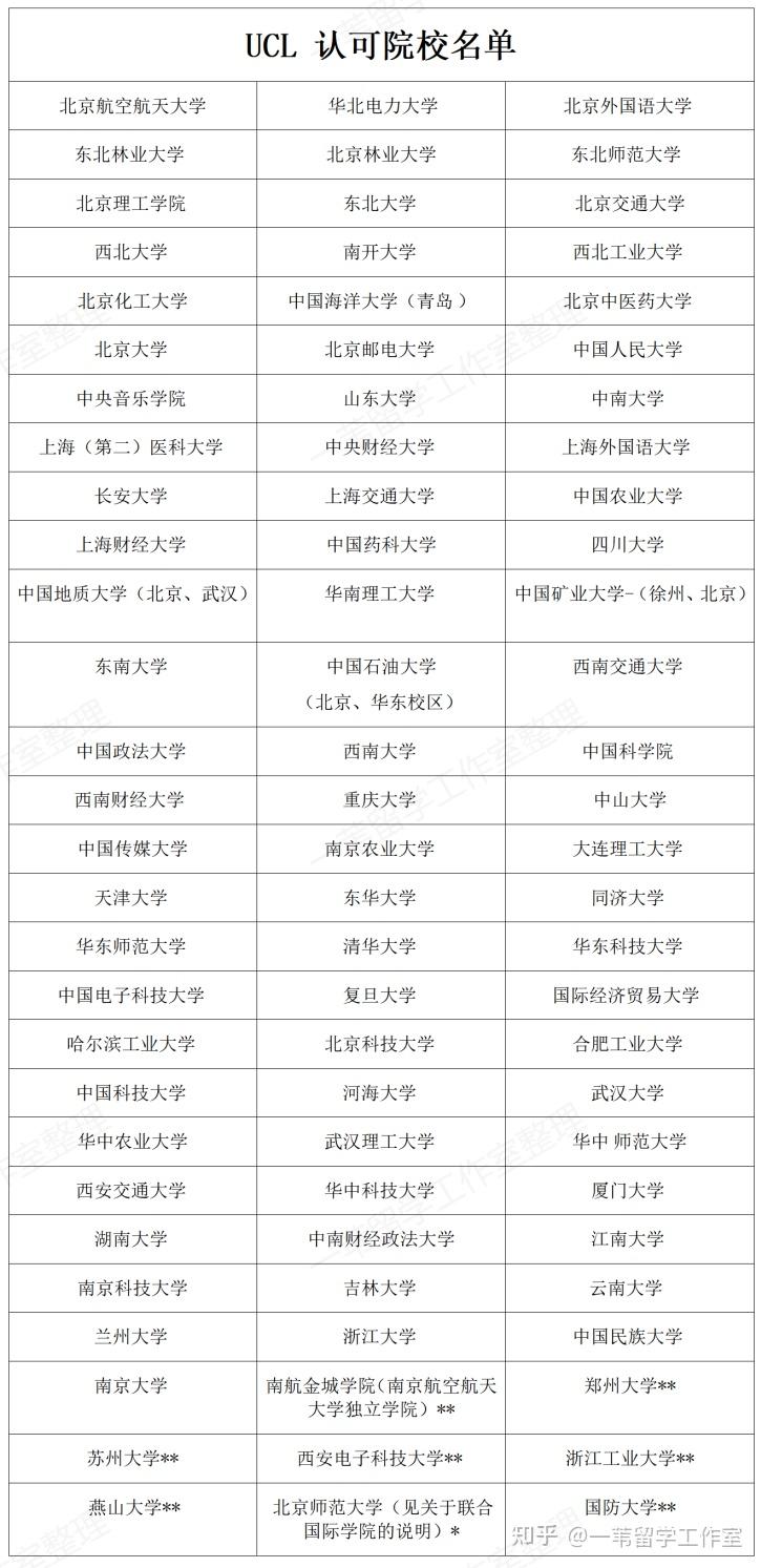 UCL更新中国院校认可List！快来看看有你的学校吗？ - 知乎