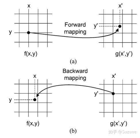 贝塞尔函数、Jinc函数与图像插值算法 - 知乎