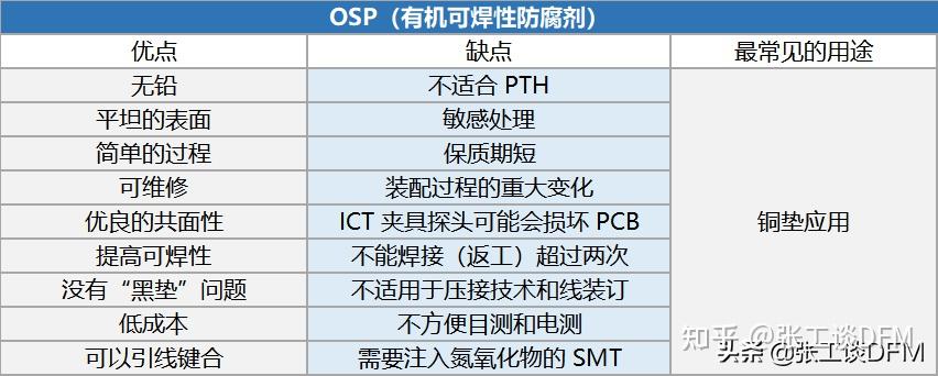 什么是PCB 表面处理？7种 PCB 表面处理大全，一文教你快速选择 - 知乎