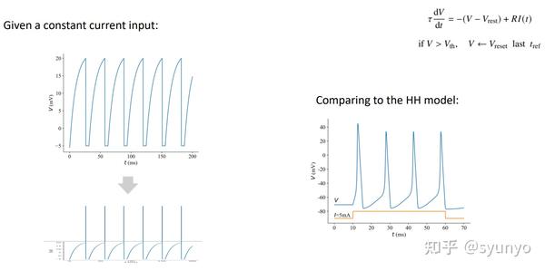 Single Neuron Modeling: Simplified Models - 知乎