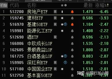 A50疯狂大跳水-3.8%！住建部：4万亿，重要:10月发车，10月17定投日报与各ETF指数基金估值 - 知乎
