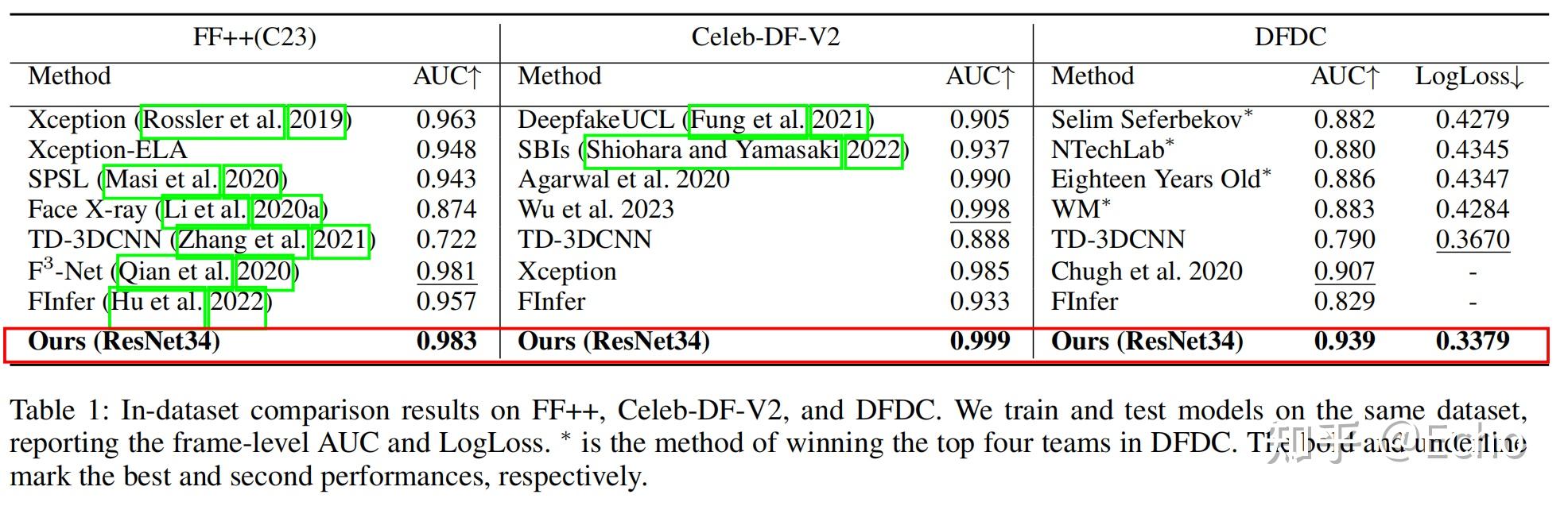 文献阅读：2024 AAAI—Exposing the Deception: Uncovering More Forgery Clues ...