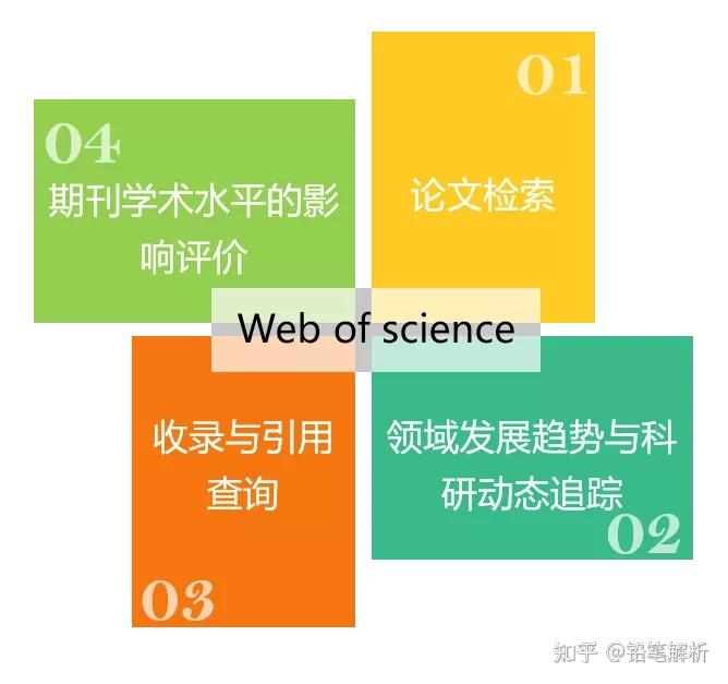 Web of science的正确打开方式 - 知乎