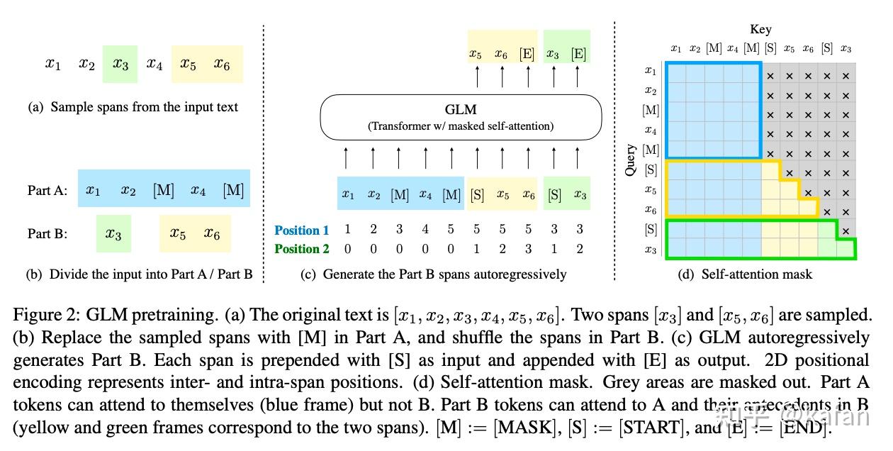 论文解析-大模型GLM - 知乎