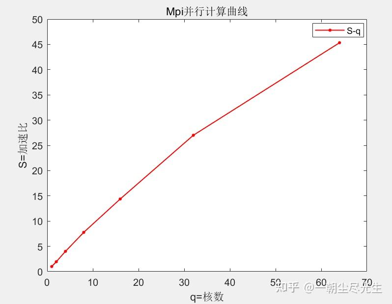 LBM并行（二）MPI实现 - 知乎