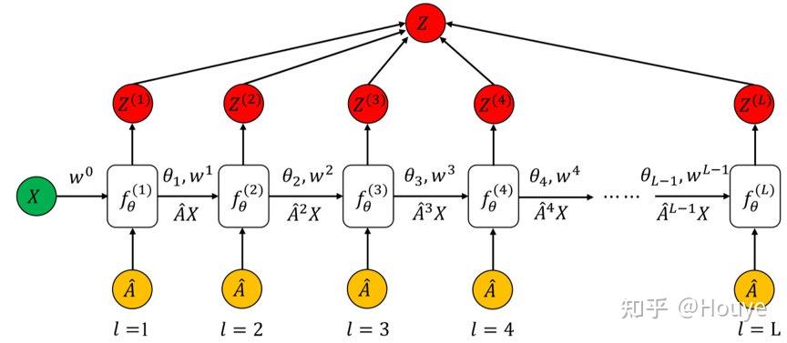 ICLR'21 当图神经网络遇上传统机器学习 x 2 - 知乎