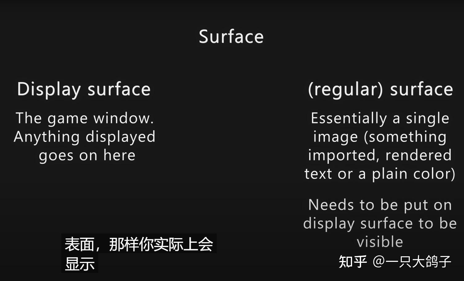 Pygame入门 2022 （1）游戏原理及Pygame简介 - 知乎