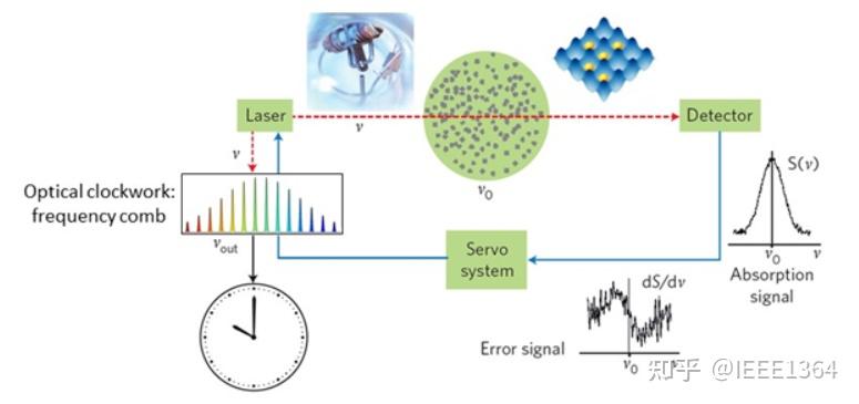 光学频率梳自学笔记 - 知乎