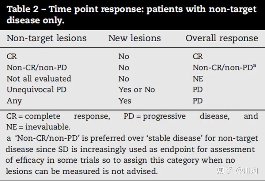 临床试验-肿瘤：RECIST 1.1 中文版 (v1.0 by 野藤/SAS茶谈) - 知乎