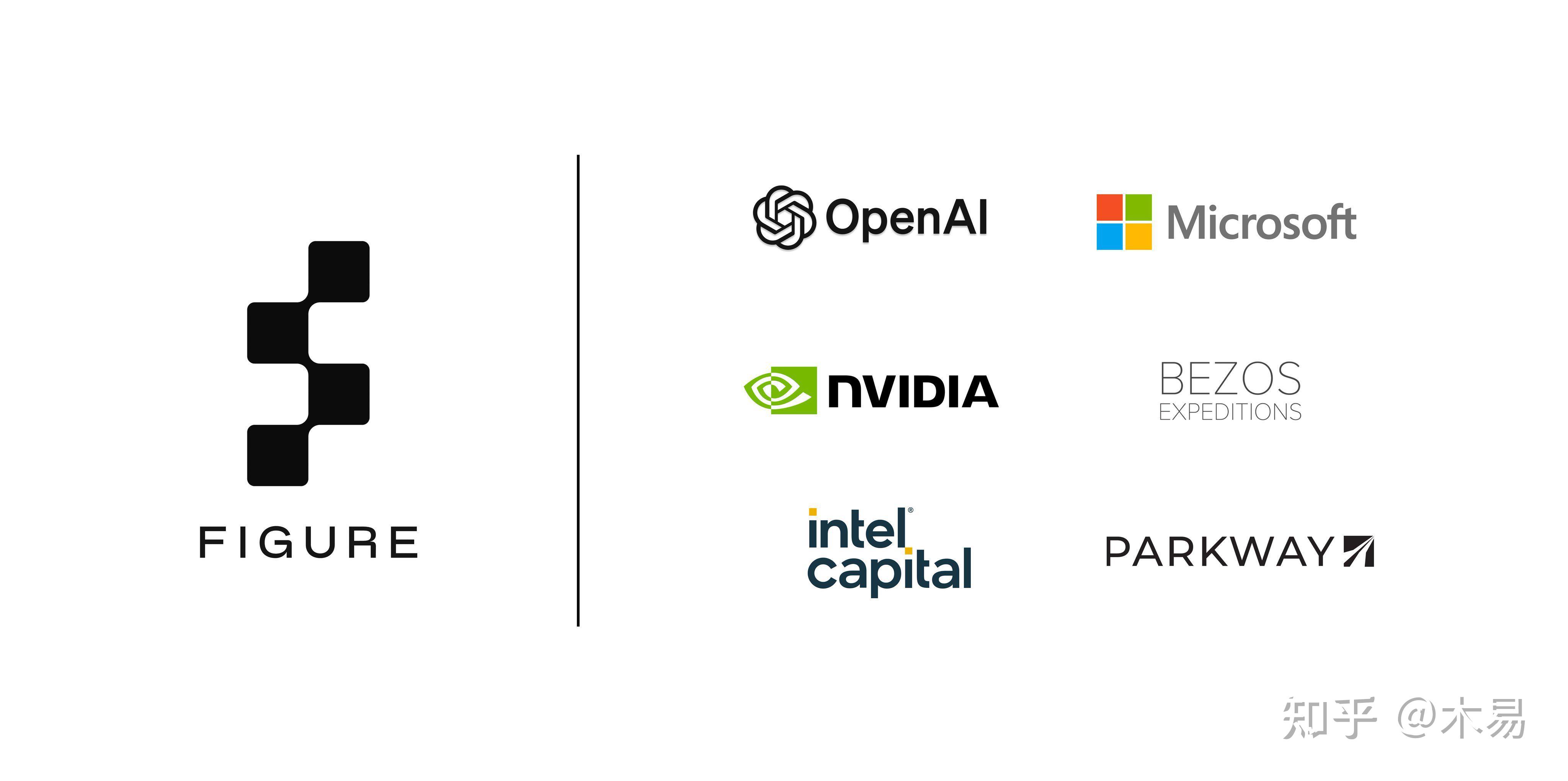 Figure 01：Figure与OpenAI合作的AI机器人惊艳全世界！能对话、能思考、会学习 - 知乎