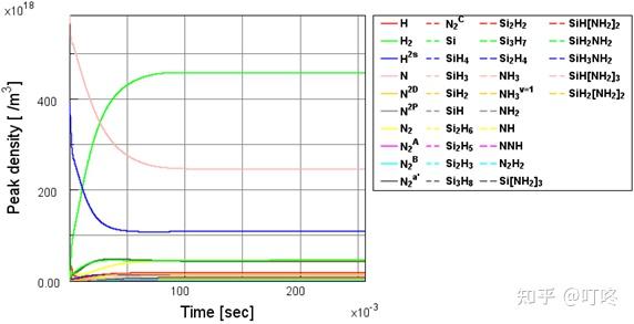 PECVD工艺数值计算—氮化硅薄膜沉积仿真 - 知乎