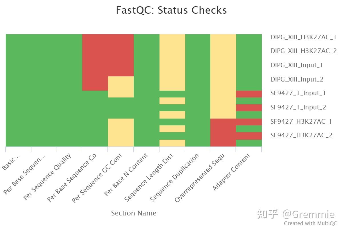 ChIP-seq数据分析全流程实战详解-pHGG的组蛋白修饰分析 - 知乎