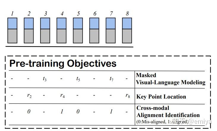 LiLT- Language Independent Layout Transformer - 知乎