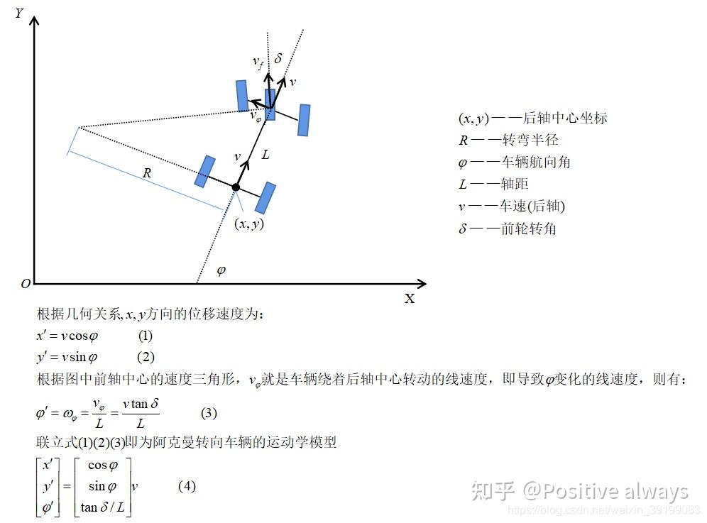Coursera self-driving car Part1 Final Project——自动驾驶轨迹跟踪之MPC模型预测控制原理推导及 ...