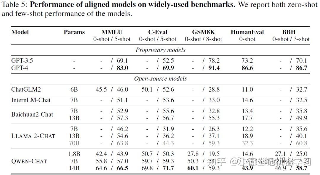 LLM系列 | 26：阿里千问Qwen模型解读、本地部署 - 知乎