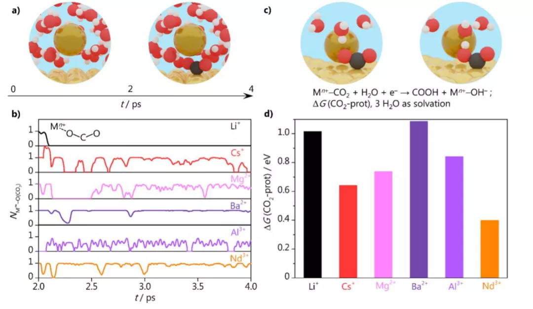 CO2还原今日JACS两连发，高敏锐和Koper团队新发现 - 知乎