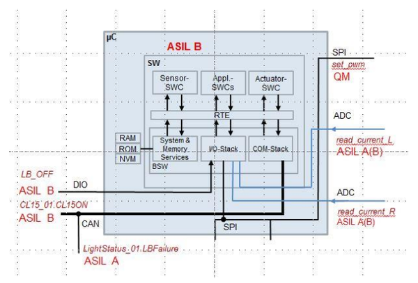 案例研究 | 基于功能安全的示例AUTOSAR软件系统（Classic AUTOSAR基础篇） - 知乎