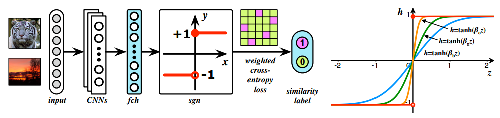 DeepHash 论文简要 - 知乎