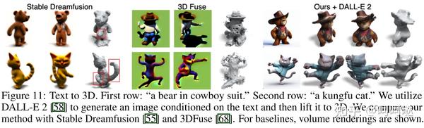 【单张图像生成3D mesh】1：One-2-3-45 - 知乎