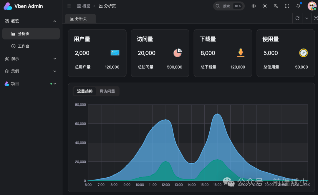 推荐一款支持Vue3的管理系统模版：Vue-Vben-Admin - 知乎