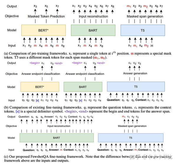 【emnlp 2021】fewshotqa A Simple Framework For Few Shot Learning Of Qa