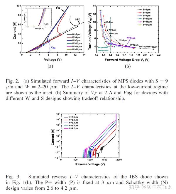半导体物理与器件笔记（二十六）——碳化硅混合PiN/肖特基二极管（MPS） - 知乎