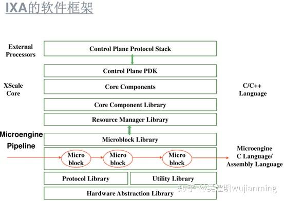 NPU基本框架 - 知乎
