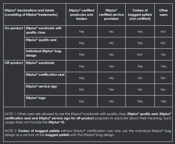 ENplus®版本修订关键更新 - 知乎