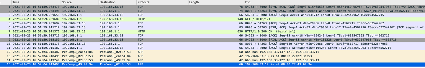 流量复制方案对比：Tcpcopy vs Goreplay - 知乎