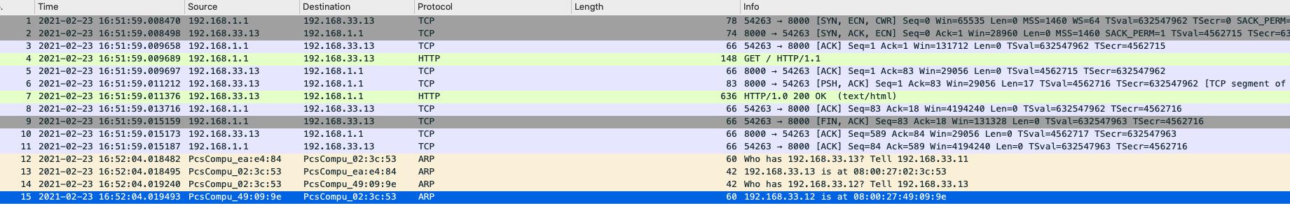 流量复制方案对比：Tcpcopy vs Goreplay - 知乎