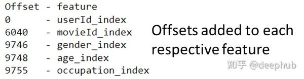 因子分解机介绍和PyTorch代码实现 - 知乎