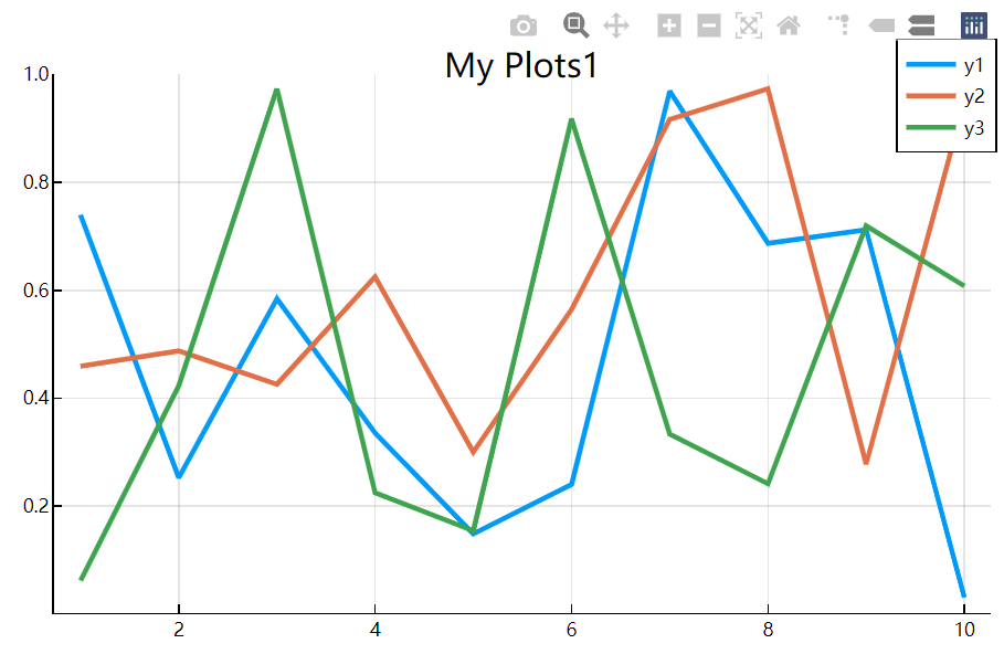 带你走进Julia的可视化世界 - 知乎