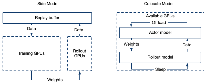 Qwen3 X ModelScope工具链: 飞速训练 + 全面评测 - 知乎