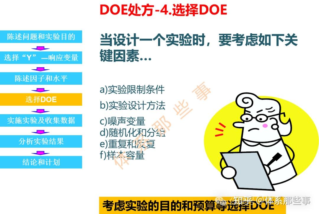 DOE（实验设计）与Minitab培训 - 知乎