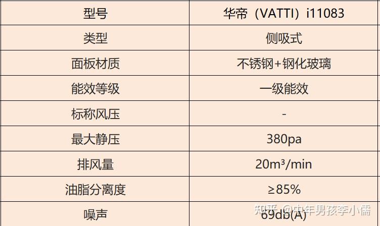 2022年华帝油烟机怎么选？2022年华帝最值得入手的10款吸油烟机选购指南附油烟机及烟灶套装组合推荐