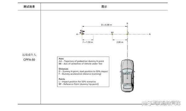 知荐 | AEB E-NCAP测试项目及发展趋势 - 知乎