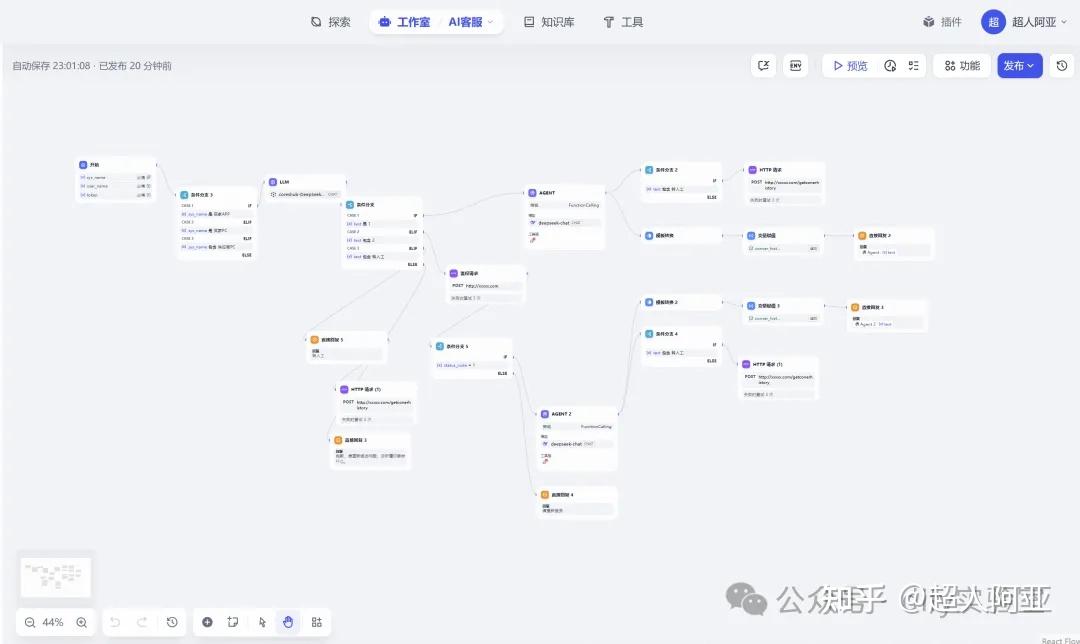 基于Dify Agent构建智能客服：攻克知识库查询、多轮对话、安全鉴权与人机协同 - 知乎