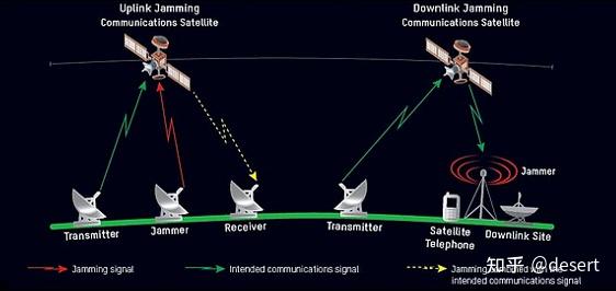 反卫星-美陆基卫星通信对抗系统(CCS)解析 - 知乎