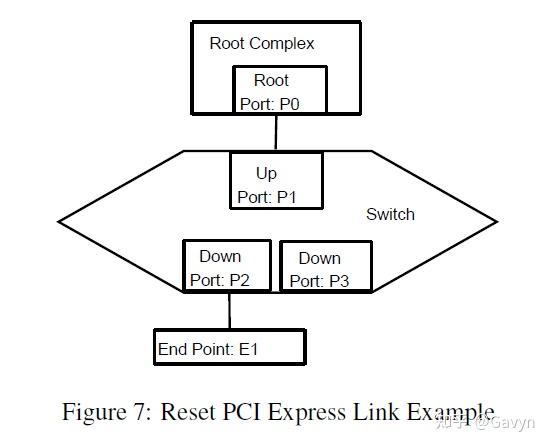 PCIE AER Linux 驱动详解 - 知乎